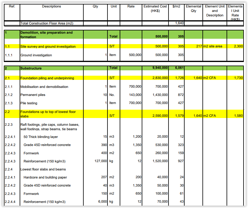 Pre-Contract Cost Planning and Control 施工合同前造價計劃和控制 | K C TANG ...