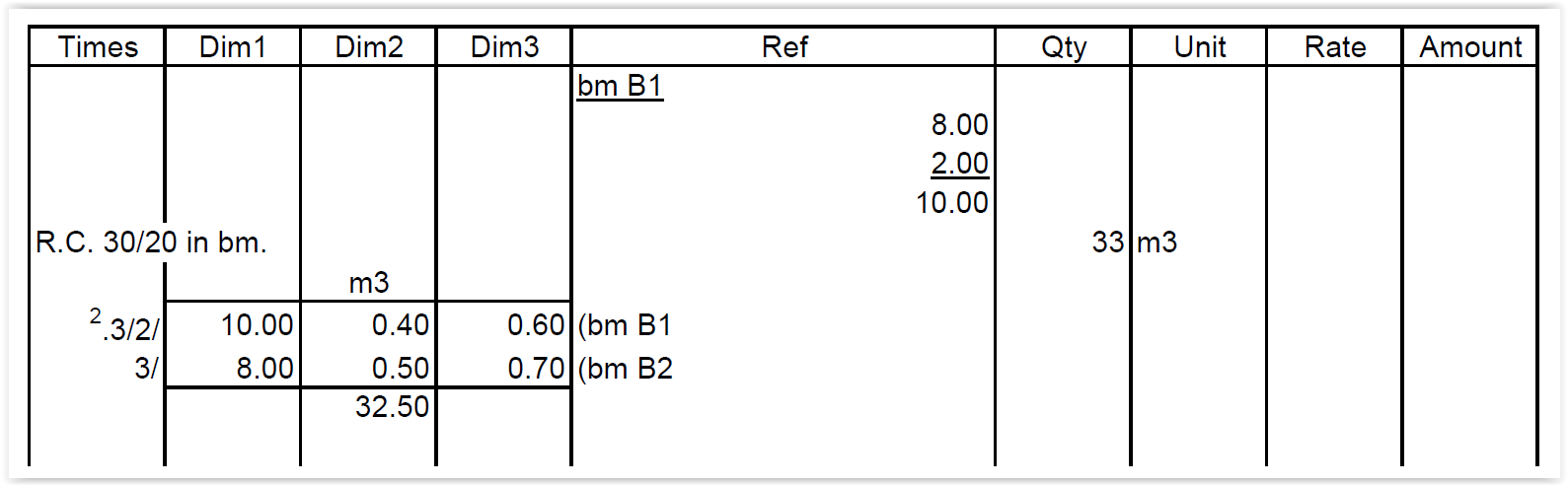 Tender Documentation 編寫招標文件