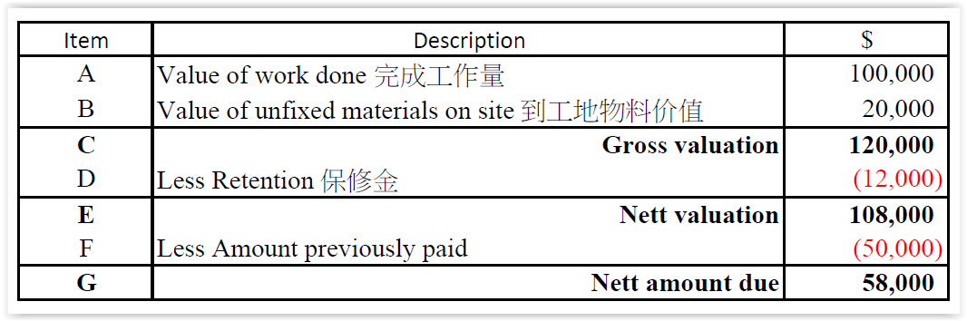 Payments 付款