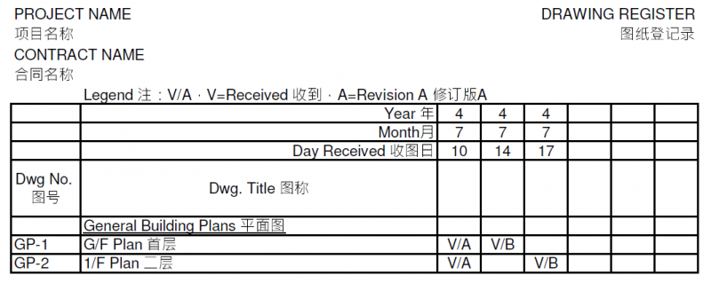 Tender Documentation 編寫招標文件