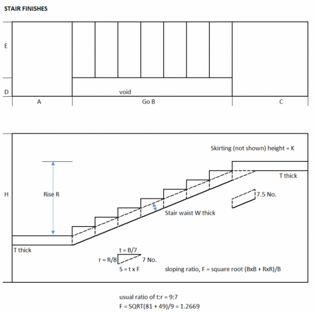 Measurement and Billing